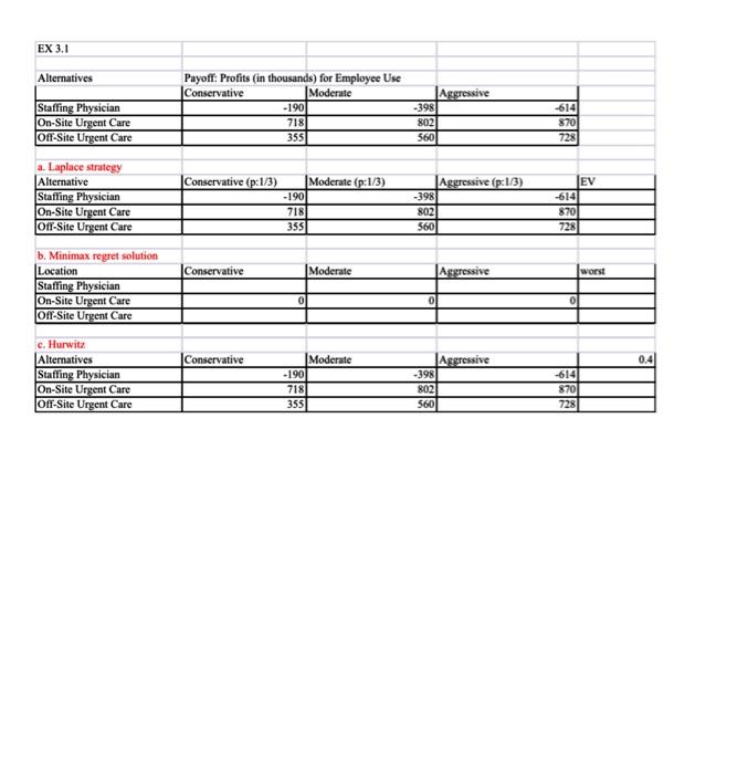 Solved complete the table | Chegg.com