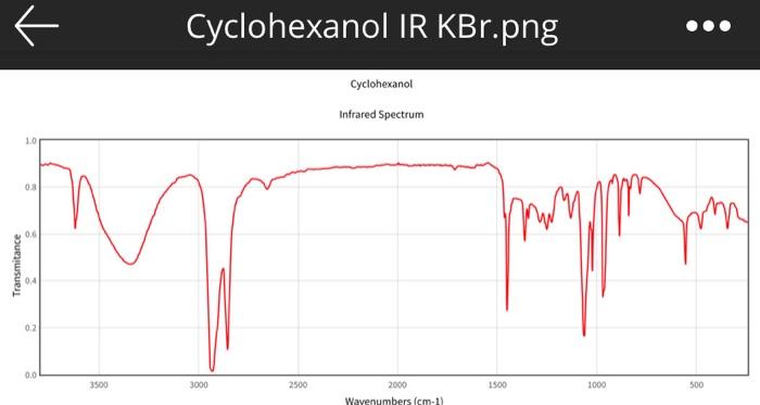 Solved K Cyclohexanol IR KBr.png Cyclohexanol Infrared | Chegg.com