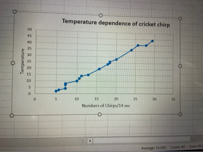 Solved 5. Compare graphs 4 and 5 and discuss the differences | Chegg.com