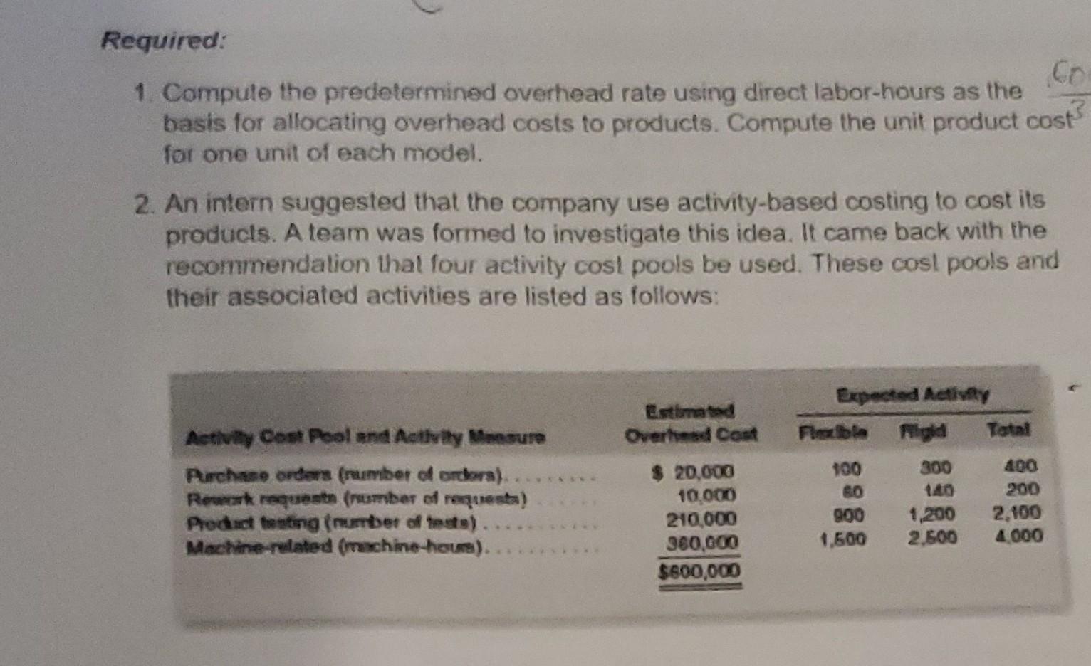 Required: 1. Compute the predetermined overhead rate | Chegg.com