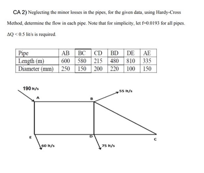 Solved please solve it using Hardy-cross method, and make | Chegg.com