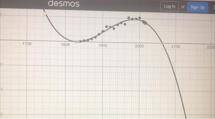 Solved Describe the differences in the plots: Match the | Chegg.com