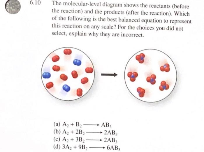 Solved 10 The molecular-level diagram shows the reactants | Chegg.com