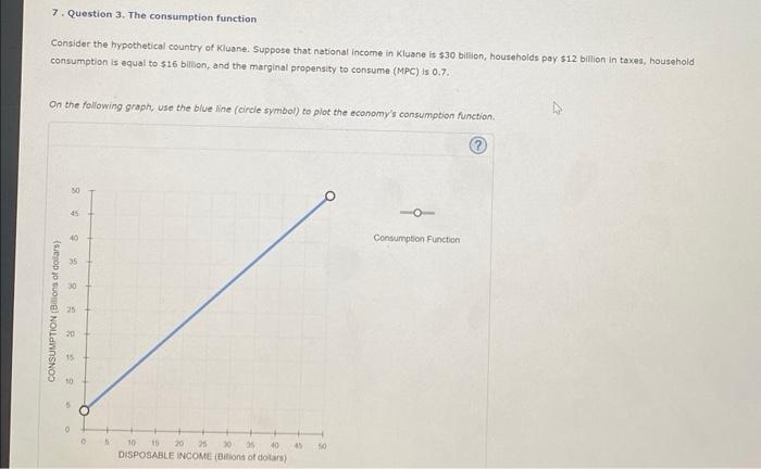 7. Question 3. The consumption function Conisider the | Chegg.com
