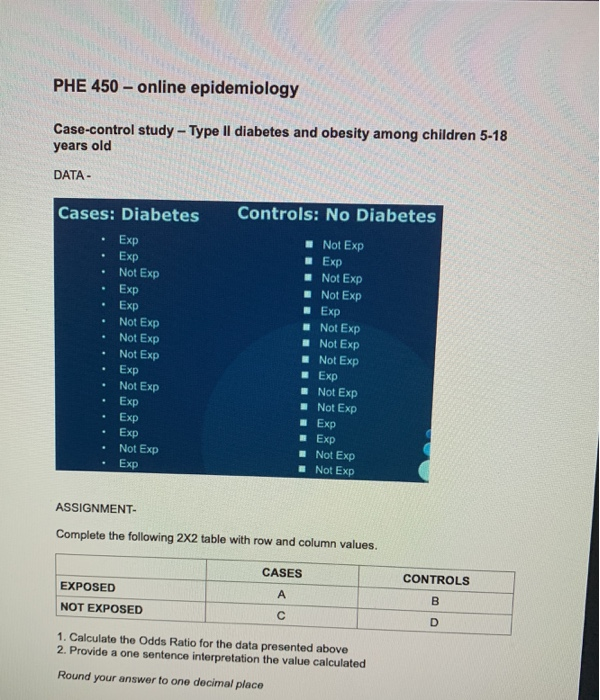 PHE 450 - online epidemiology Case-control study - | Chegg.com