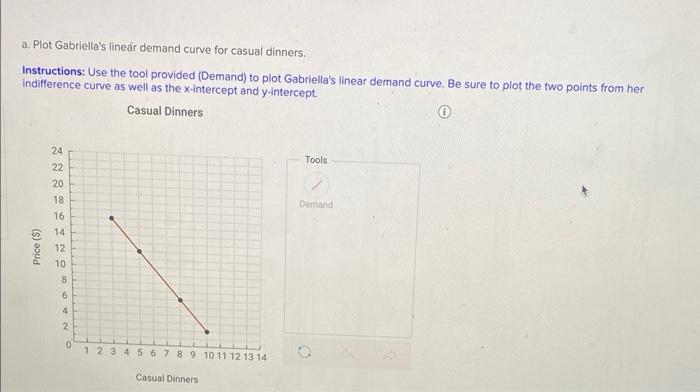 Solved Gabriella divides her food budget between fancy | Chegg.com