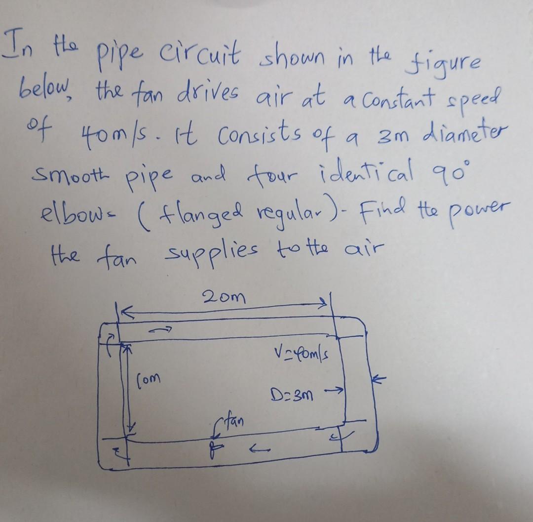 Solved In the pipe circuit shown in the figure below the fan | Chegg.com