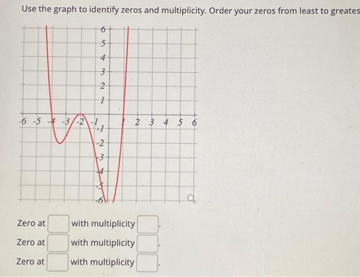 Solved Use the graph to identify zeros and multiplicity. | Chegg.com
