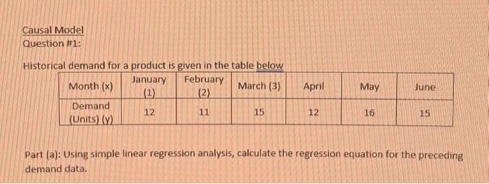 Solved Causal Model Question #1: Historical demand for a | Chegg.com