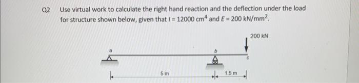Solved Use virtual work to calculate the right hand reaction | Chegg.com
