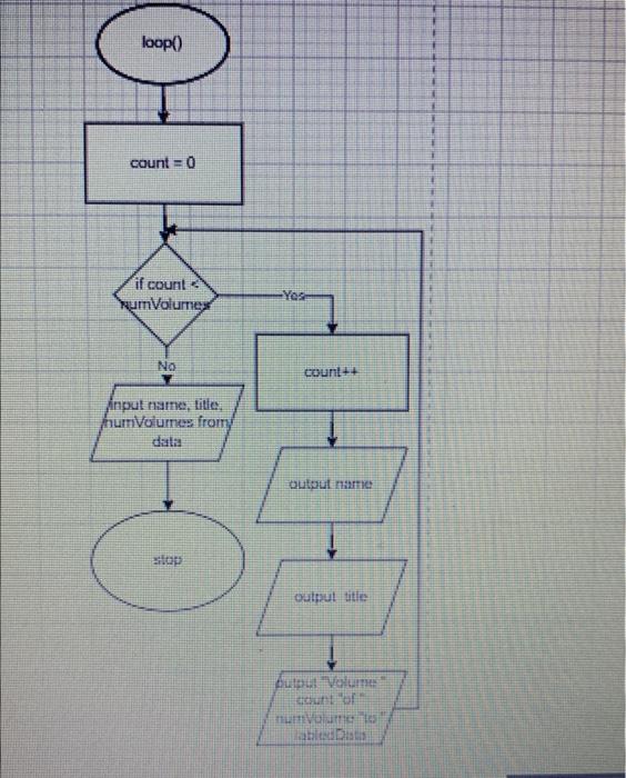 Solved Some help with this code? I've attached the question, | Chegg.com