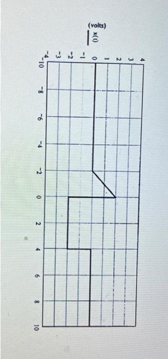 Solved 1. Using the given h(t) and x(t) waveforms, multiply | Chegg.com