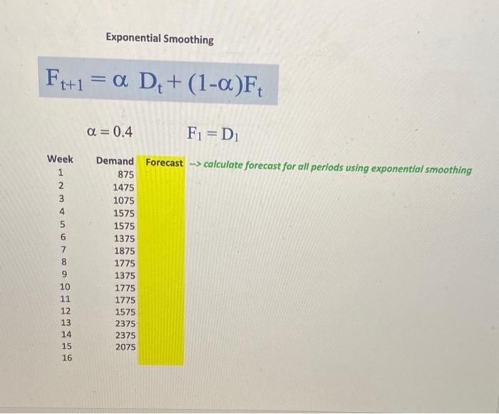 Solved Exponential Smoothing Ft+1α=0.4 F1=D1=αDt+(1−α)Ft | Chegg.com