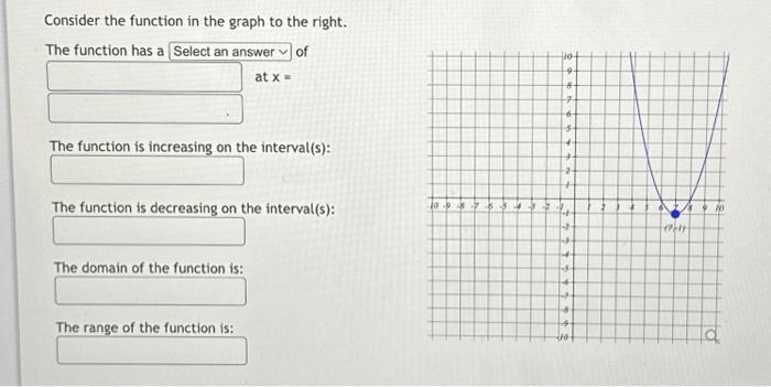 Solved Consider the function in the graph to the right. The | Chegg.com