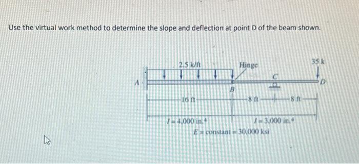 Solved Use the virtual work method to determine the slope | Chegg.com