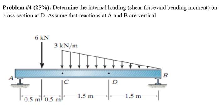 Solved Problem \#4 (25\%): Determine the internal loading | Chegg.com