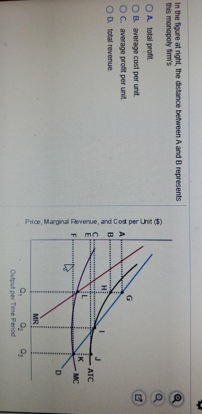 Solved A monopolist A. faces an upward sloping demand curve. | Chegg.com