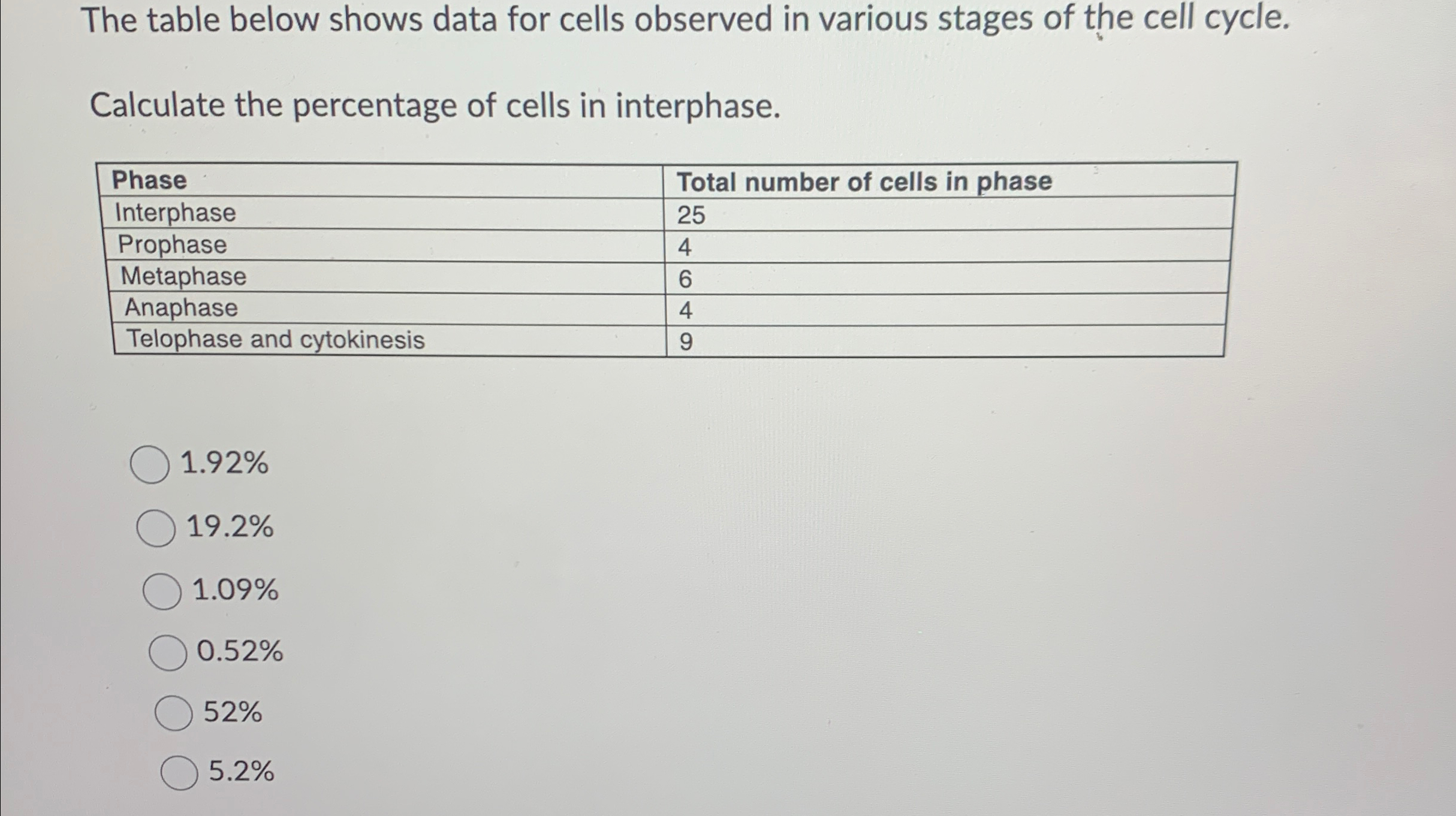 Solved The table below shows data for cells observed in | Chegg.com