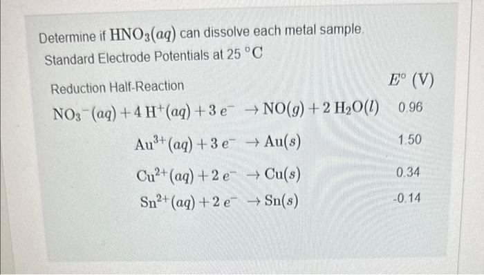 Solved Determine if HNO3(aq) can dissolve each metal sample. | Chegg.com