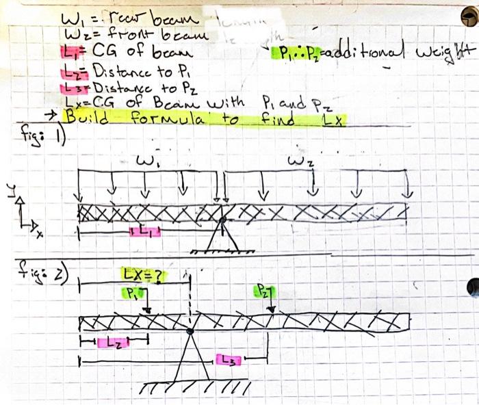 Solved an asymmetrical beam balances perfectly at the | Chegg.com