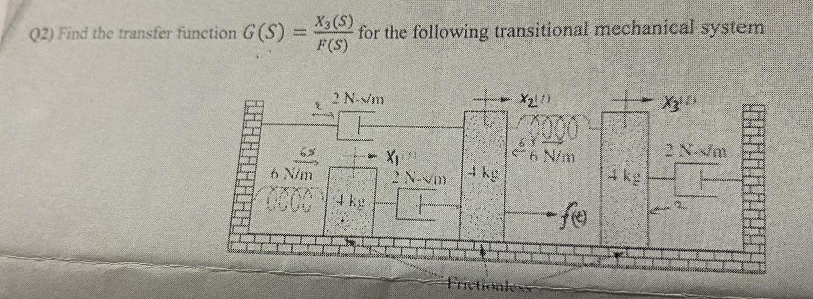 Solved Q2) Find the transfer function G(S)=F(S)X3(S) for the | Chegg.com