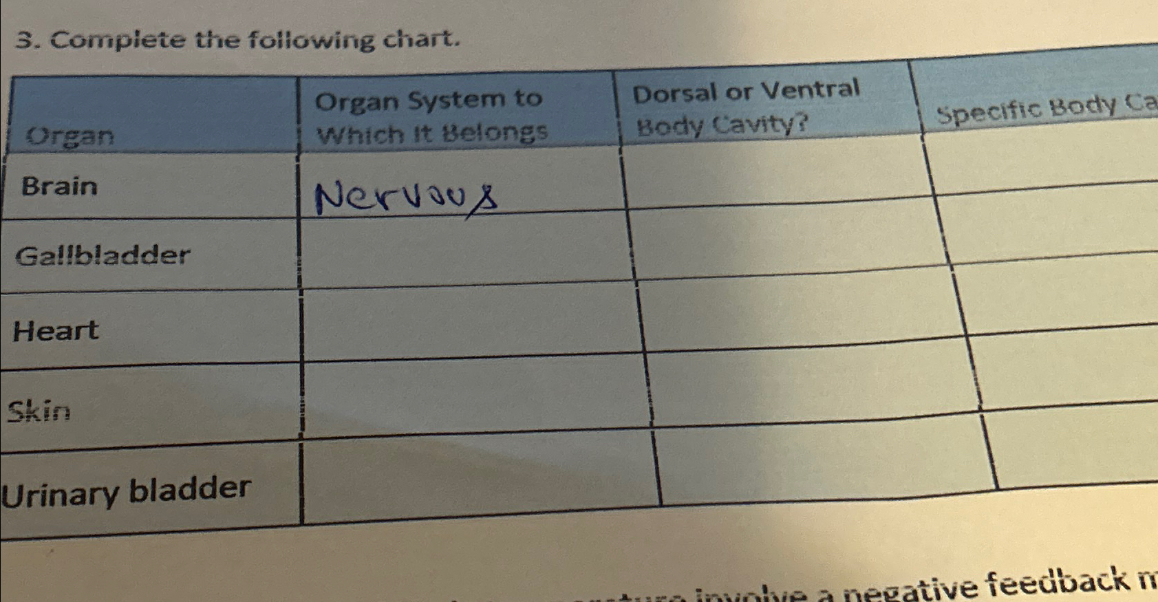 Solved Complete the following | Chegg.com
