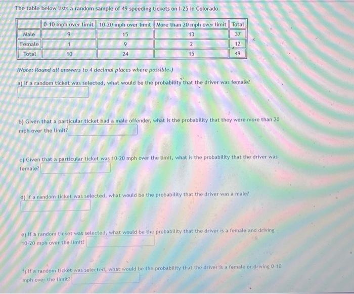 Solved The table below lists a random sample of 49 speeding | Chegg.com