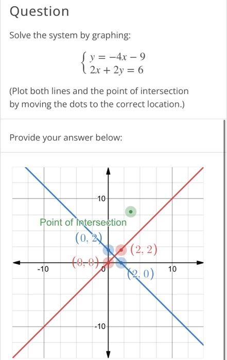 Solved Question Solve the system by graphing: Jy=-4x-9 2x + | Chegg.com