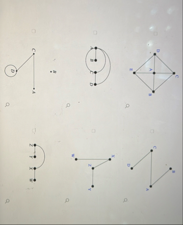 Graphs are equivalent if they have the same number of | Chegg.com