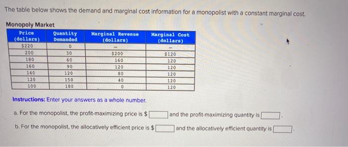Solved The table below shows the demand and marginal cost | Chegg.com