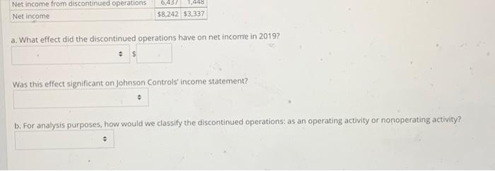 Solved Analyzing Discontinued Operations Johnson Controis | Chegg.com