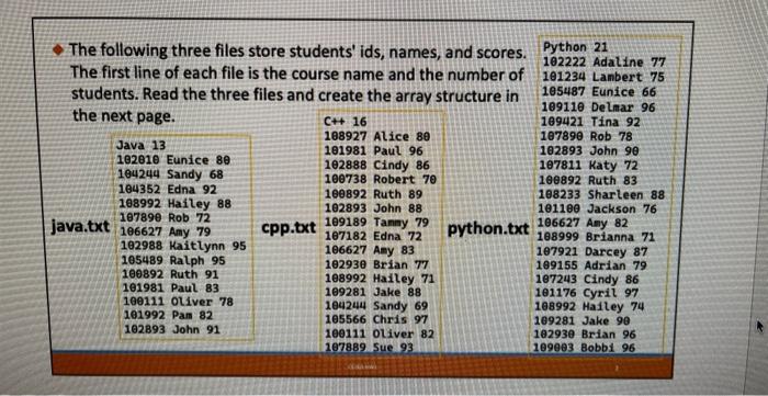 Solved The following three files store students' ids, names, | Chegg.com