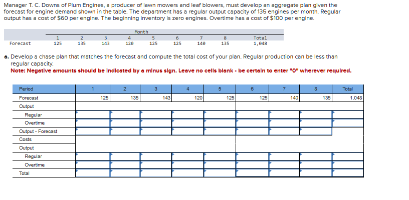 Solved Manager T. ﻿C. ﻿Downs of Plum Engines, a producer of | Chegg.com