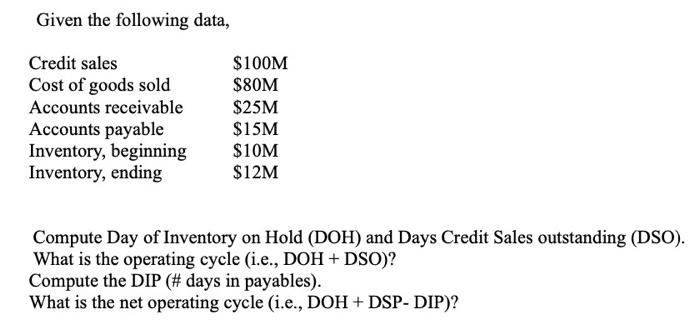 Solved Given the following data, Compute Day of Inventory on | Chegg.com