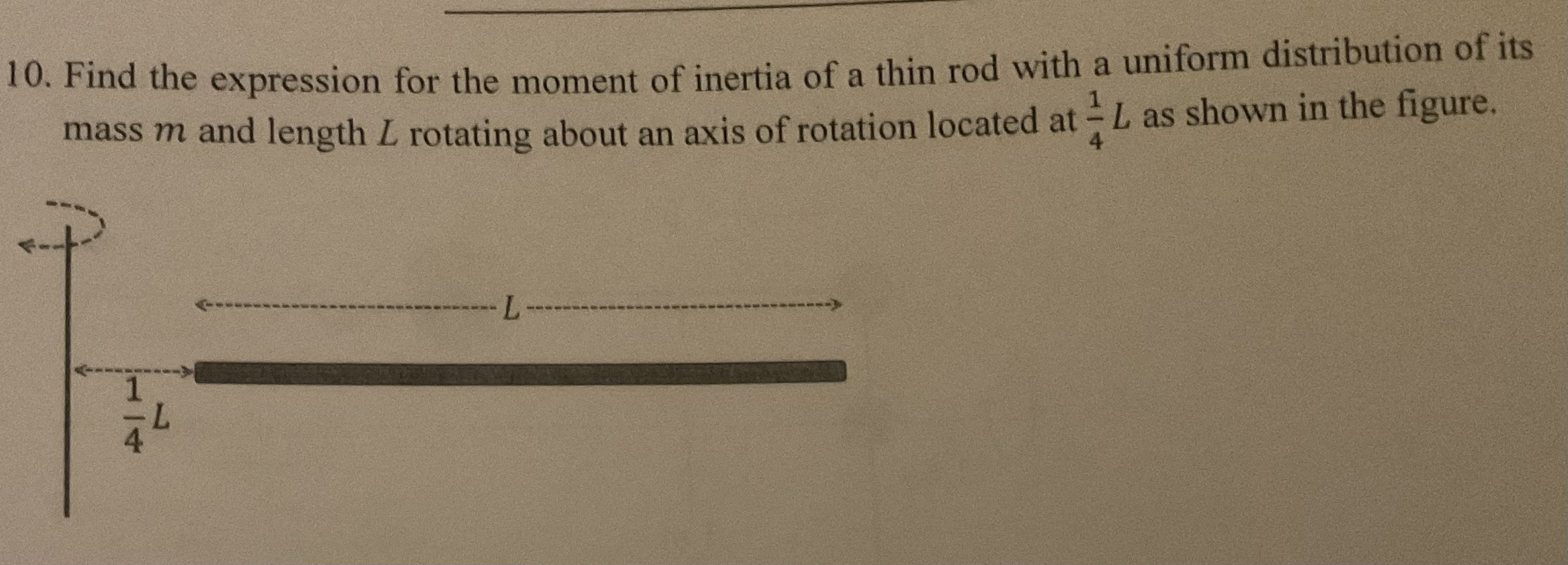 Solved Find the expression for the moment of inertia of a | Chegg.com