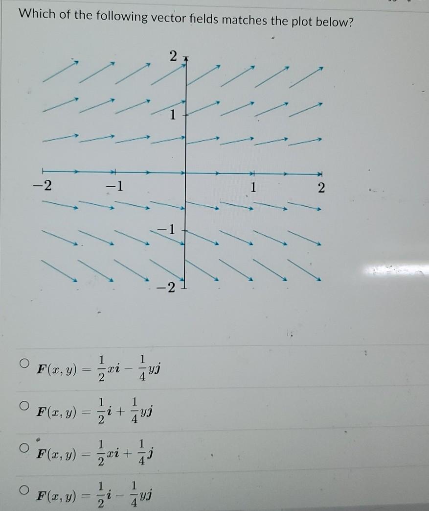 Solved Which of the following vector fields matches the plot | Chegg.com