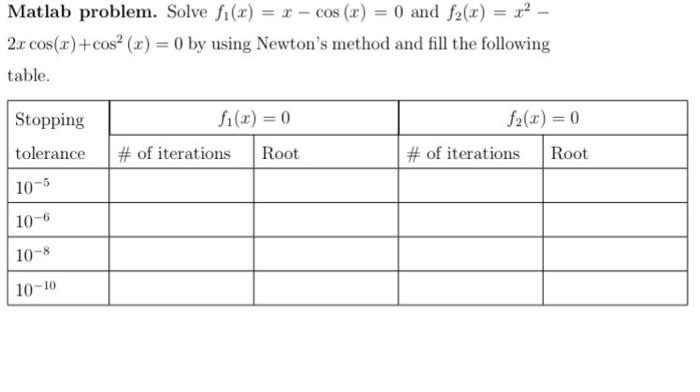 Solved Matlab problem. Solve f1(x)=x−cos(x)=0 and f2(x)=x2− | Chegg.com