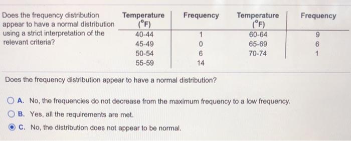 Solved Frequency Frequency Does the frequency distribution | Chegg.com