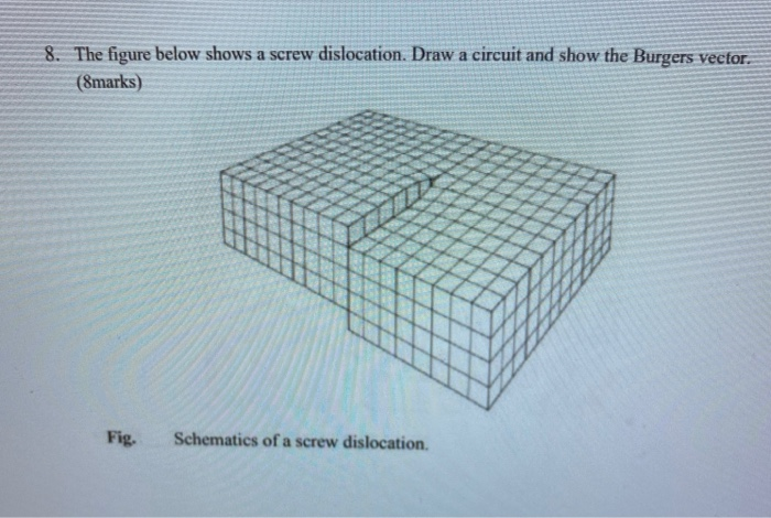 Solved 8. The figure below shows a screw dislocation. Draw a | Chegg.com