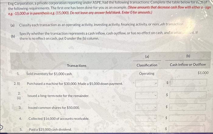 Solved Eng Corporation, a private corporation reporting | Chegg.com