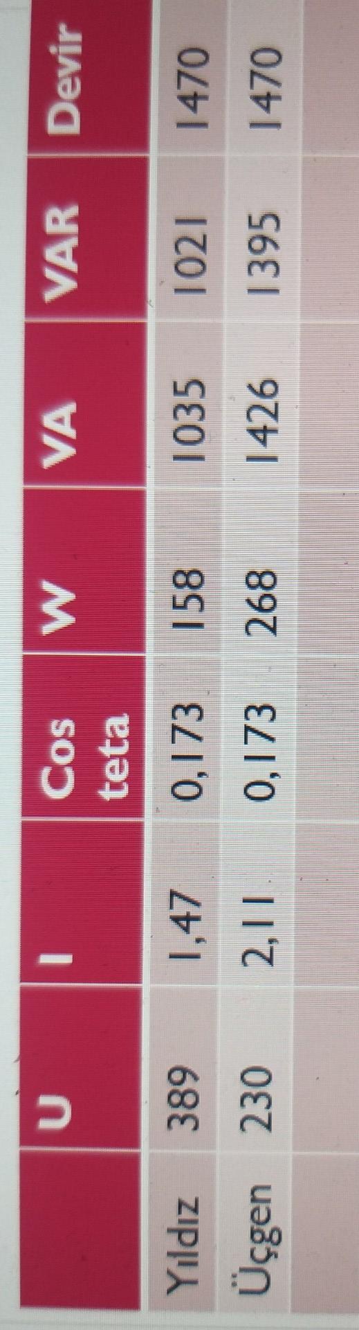 Solved Experiment 32: NO-LOAD OPERATION OF THE ASYNCHRONOUS | Chegg.com