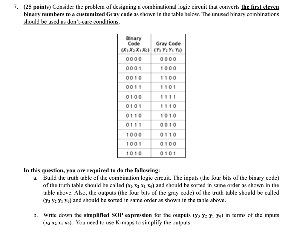Solved 10 ﻿points ﻿simplify The Following Functions Using 3488