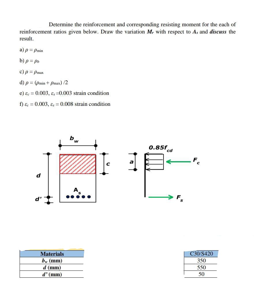 Solved Determine the reinforcement and corresponding | Chegg.com