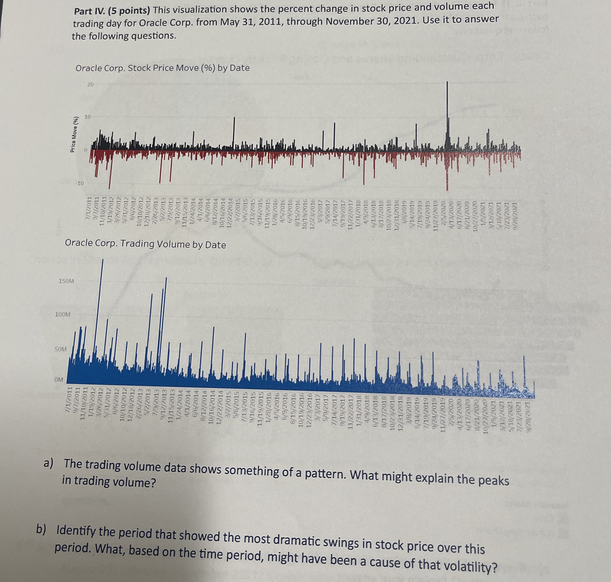 Solved Part IV. (5 ﻿points) ﻿This visualization shows the | Chegg.com