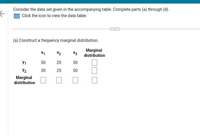 Solved Consider the data set given in the accompanying | Chegg.com