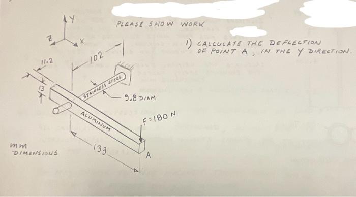 Solved CALCULATE THE DEFLECTION OF POINT A , IN THE Y | Chegg.com
