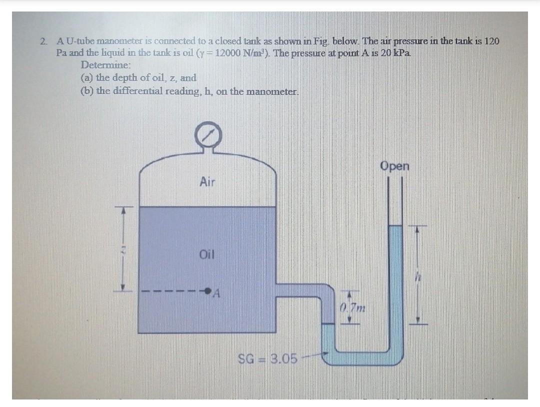 Solved 2. A U-tube manometer is connected to a closed tank | Chegg.com