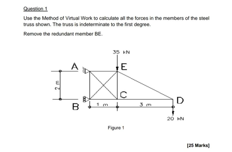 Solved Question 1 Use the Method of Virtual Work to | Chegg.com