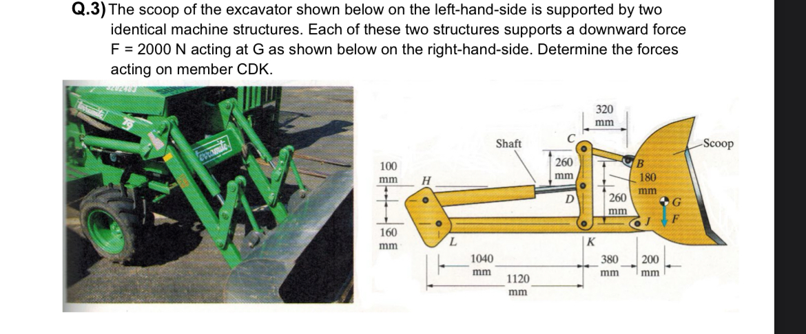 Solved Q.3) ﻿The scoop of the excavator shown below on the | Chegg.com