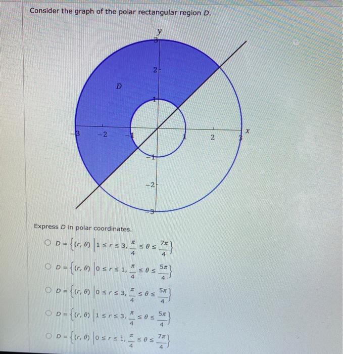 Solved Consider the graph of the polar rectangular region D. | Chegg.com